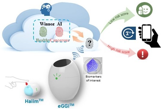 This Taiwan Based Startup is Solving the Healthcare Challenges By Using ...