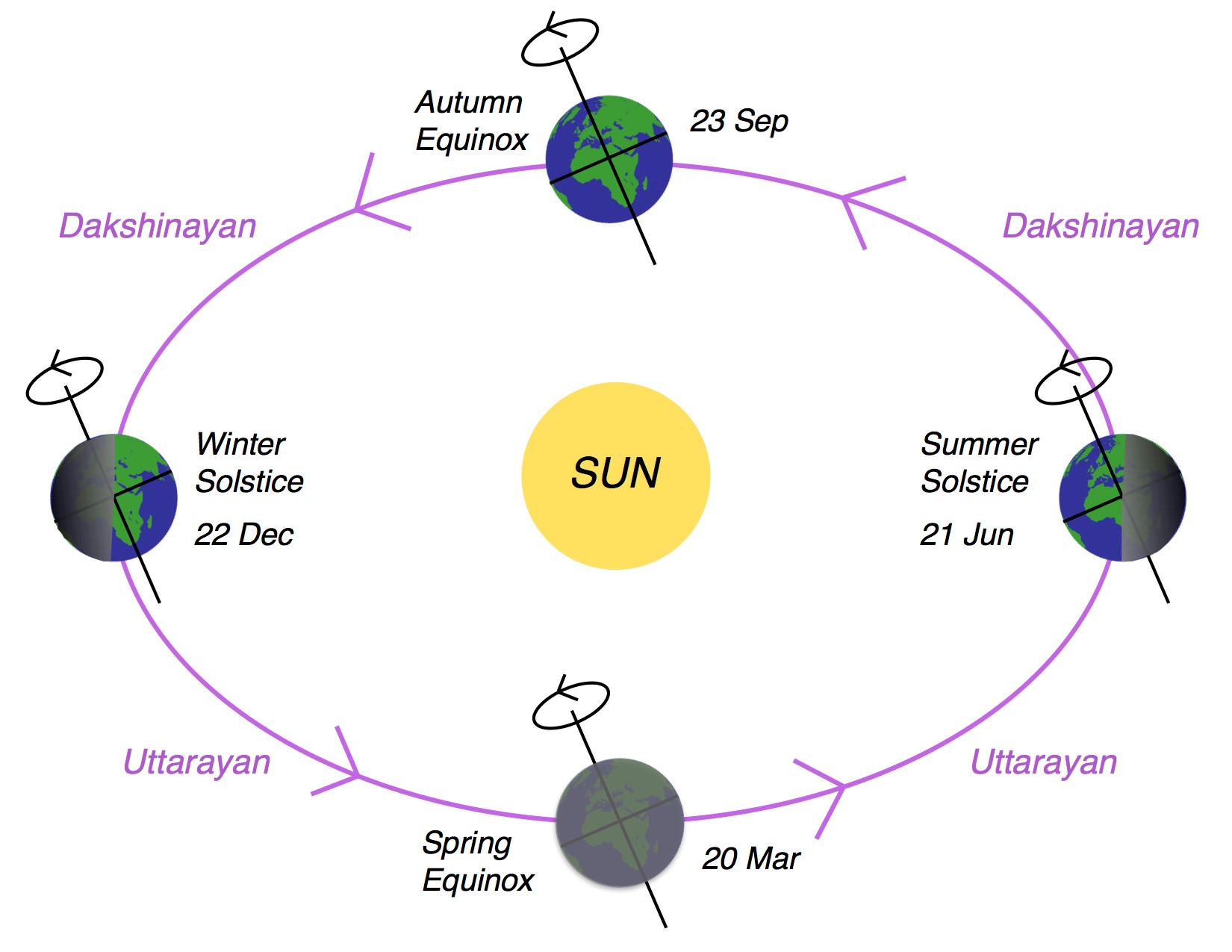 This Mobile App Can Help You Track Zero Shadow Days - Research Stash