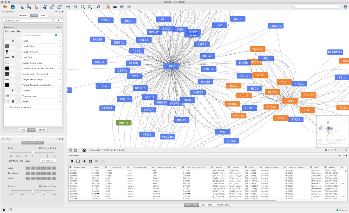 Cytoscape Research Stash